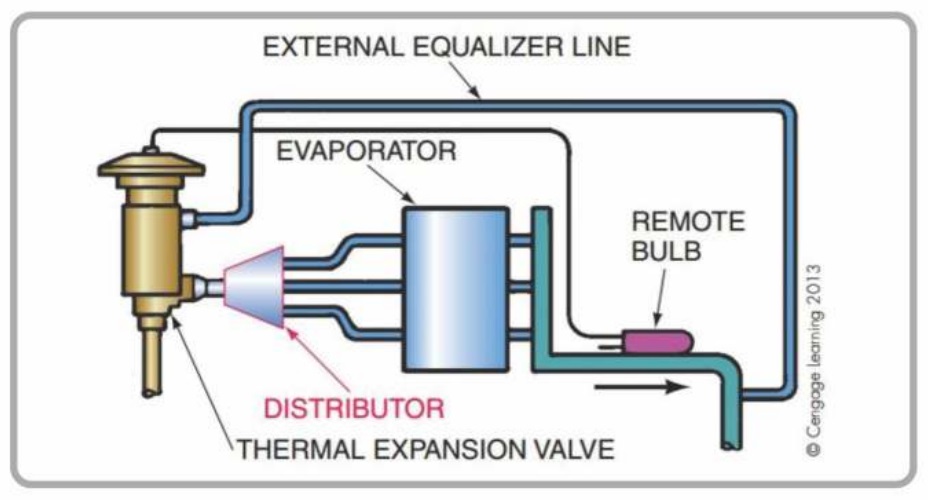 کاربرد شیر انبساط یخچال در سیستم های سردخانه ای - انجماد سیستم